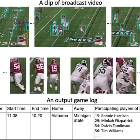 An Example Of The Output Of The Proposed System Player Detection
