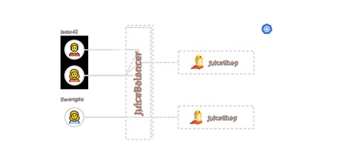 Owasp Juice Shop Probably The Most Modern And Sophisticated Insecure Web Application