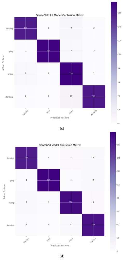A Novel Deep Transfer Learning Approach Based On Depth Wise Separable