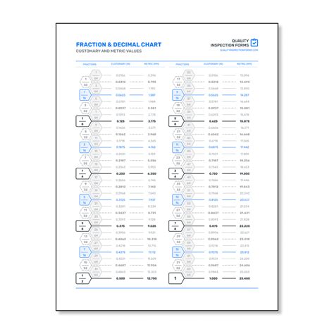Decimal Measurement Chart