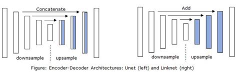 Python How To Get Rid Of Checkerboard Artifacts Stack Overflow