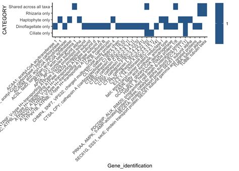 Analysis Of Metatranscriptome Data