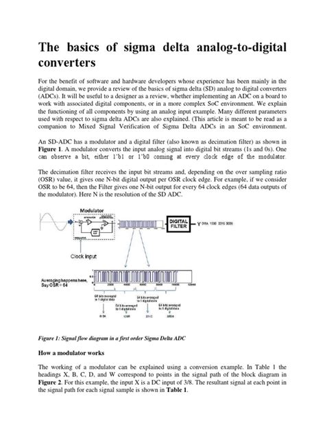 The Basics Of Sigma Delta Analog To Digital Converters Pdf Analog