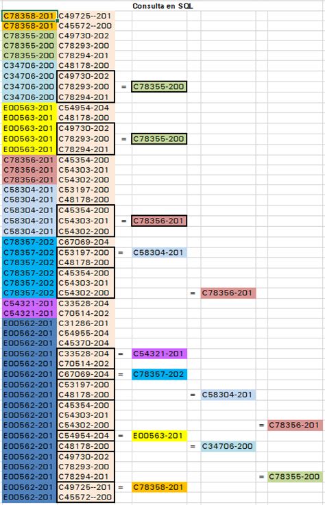 Sql Uso De Recursividad En Sql Server