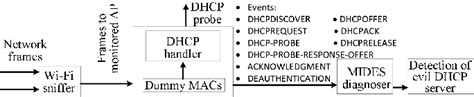 Block Diagram Of The Proposed IDS Download Scientific Diagram