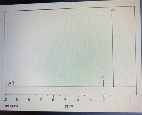 solved identify the unknown compund with the spectroscopy