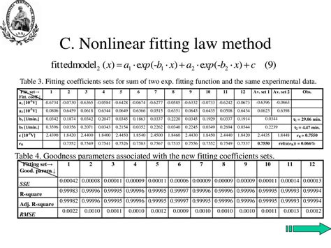 fitting curve method in accelerated microcalorimeter measurements ppt