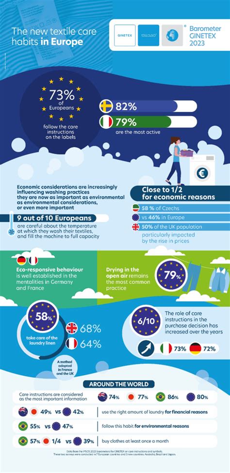 Ginetex Articles Results Of The 4th Ipsos European Barometer 2023