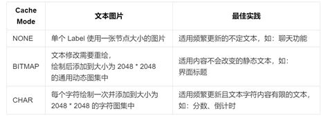 【乐府】突破label的缓存模式之 1 Bitmap Creator 2 X Cocos中文社区