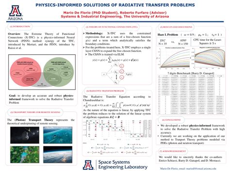 Pdf Physics Informed Solutions Of Radiative Transfer Problems