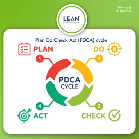 Manufacturing Continuousimprovement Pdca Leanmanufacturing Lean
