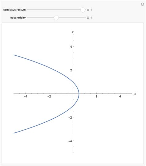 Wolfram Demonstrations Project