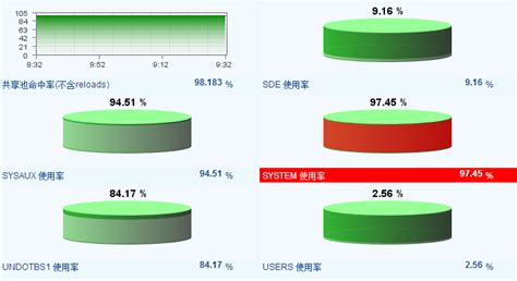 Oracle备份方式与恢复的差异性