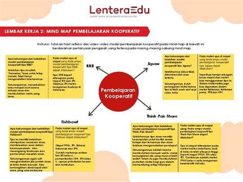 Lembar Kerja 2 Mind Map Pembelajaran Kooperatif Oke Pdf