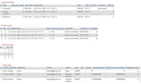 Php Mysql Join 4 Tables And Get Sum Stack Overflow