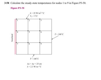 Answered 3 58 Calculate The Steady State Temperatures For Nodes 1 To 9 In Figure P3 58 Figure