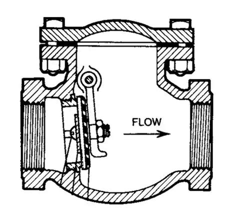 Nibco F 918 B Check Valve Replacement Guide