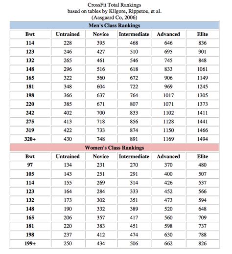I Made An Echo Bike Conversion Chart So Cadence People OFF