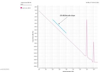Correct Way To Model Noise In A VCO In Verilog A Mixed Signal Design Cadence Technology