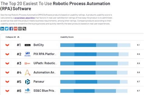 Lorhan Caproni On Linkedin Python Rpa Intelligentautomation