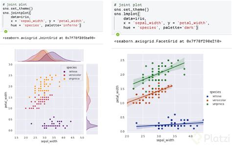 Tipos De Diagramas De Dispersion Lema