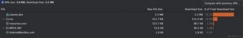 Android 性能优化总结：包体积优化android 包体积优化 Csdn博客