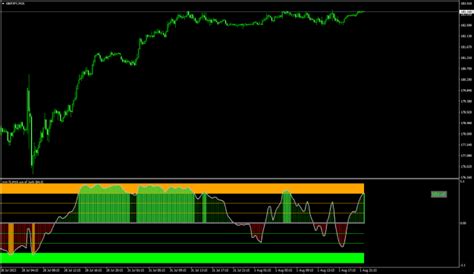 Jurik Indicators Page 22 Forex Factory
