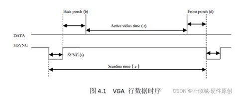 深入解析：vga电路设计原理与接口特性 csdn博客