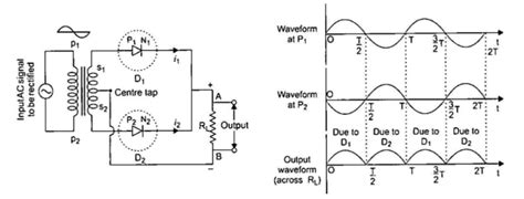 Draw The Circuit Diagram Of Full Wave Rectifier Explain Its Working