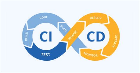 Cicd Continuous Integrationcontinuous Deployment
