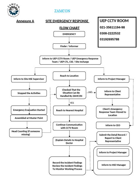 Yard, Site Emergency Response Flow Chart | PDF