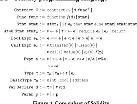 figure 1 from an automated analyzer for financial security of ethereum