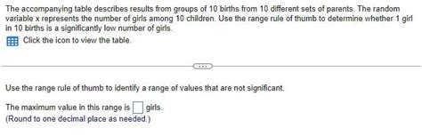 Solved Plus The Minimum Value In The Range Is Girls Chegg Com