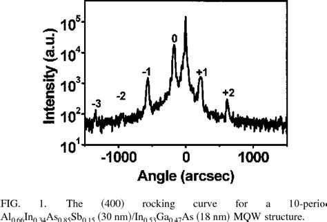 Figure 1 From High Conduction Band Offset Of Alinassbingaas Multiple Quantum Wells Grown By