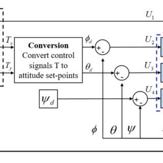 PDF Online Tuning Of PID Controller Using A Multilayer Fuzzy Neural Network Design For