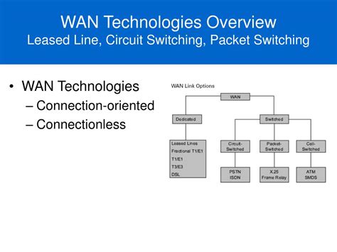 PPT WAN Technologies Overview PowerPoint Presentation Free Download ID 3753665