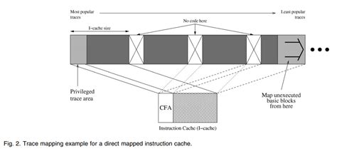 Computer Architecture论文阅读笔记（10） 知乎