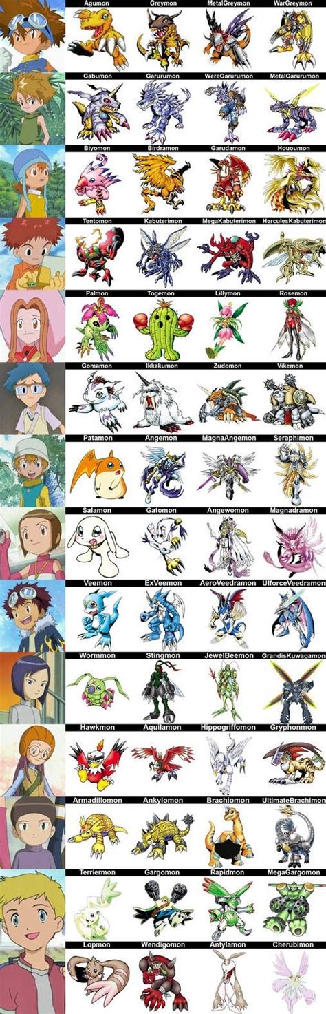 Digimon Season 4 Characters Names