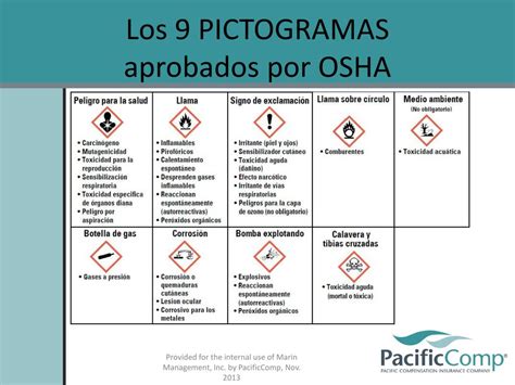 Ppt Fichas De Datos De Seguridad Fds Para La Comunicación De