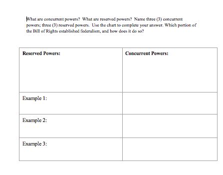 Solved What Are Concurrent Powers What Are Reserved Powers Chegg Com