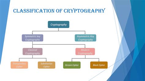 Cryptography Pdf