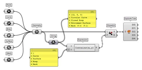 filter lists parametric by design
