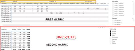 Solved Matrix And Unpivot Column Microsoft Fabric Community