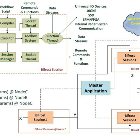 Principle Of The A Priori Knowledge Based Gmti Algorithm Download