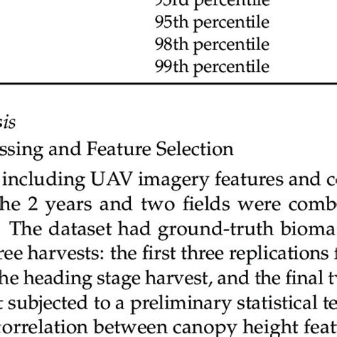 Digital Photogrammetry Based Point Cloud Derived Canopy Structural Download Scientific Diagram