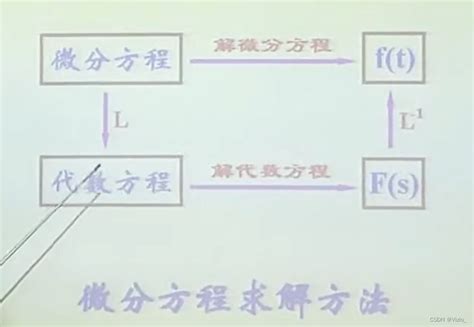 自动控制原理笔记 控制系统的数学模型 线性定常控制系统数学模型分类 csdn博客