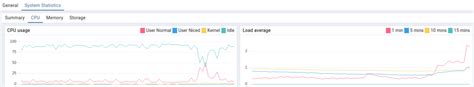 Install System Stats Extenstion Postgres 16 Rhel 8 Snowdba