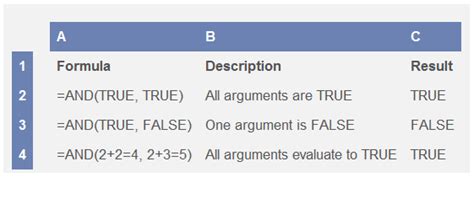And Function And Ways To Use สูตร Excel รวมสูตร Excel ฟังก์ชั่น Excel