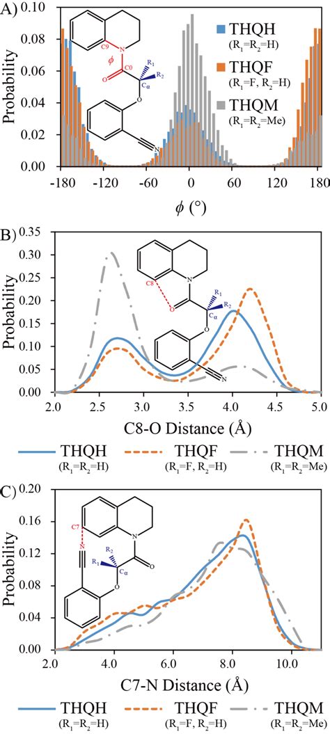 Distribution Functions Of Dihedral Angles And C8—o Distances In Thqh