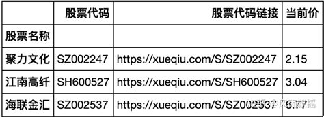pandas中的iloc、loc、ix有什么区别？ 知乎